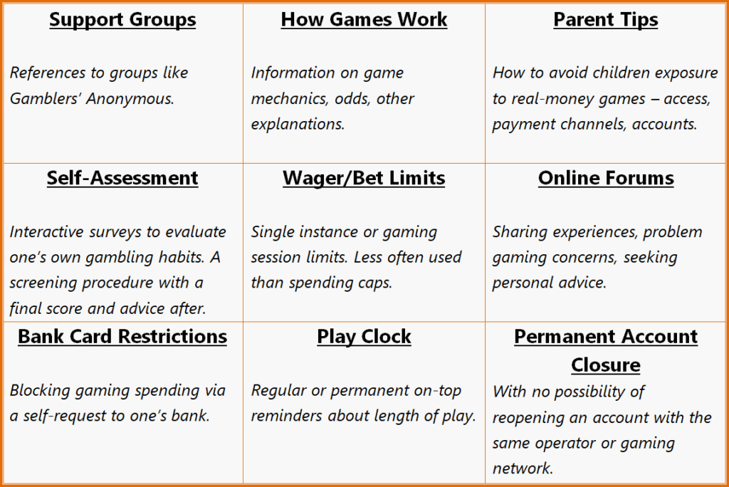 What is a Responsible Gaming Policy | A Guide in India